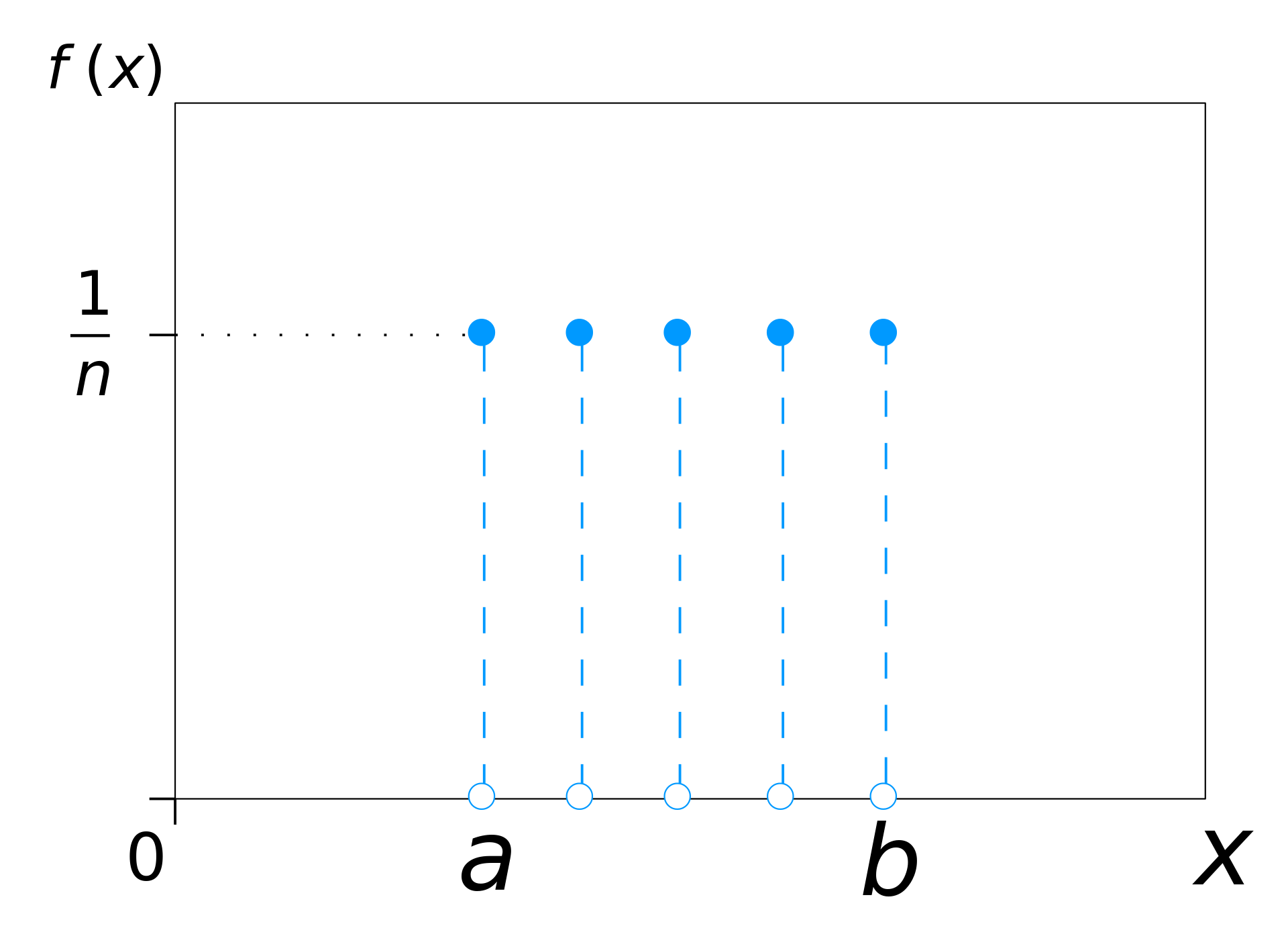 1920px-Uniform_discrete_pmf_svg – Stuart Truax